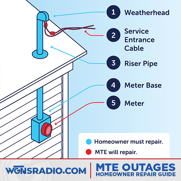 MTE Restoration Update: Tree Damage Causes Over 8,000 Outages ...